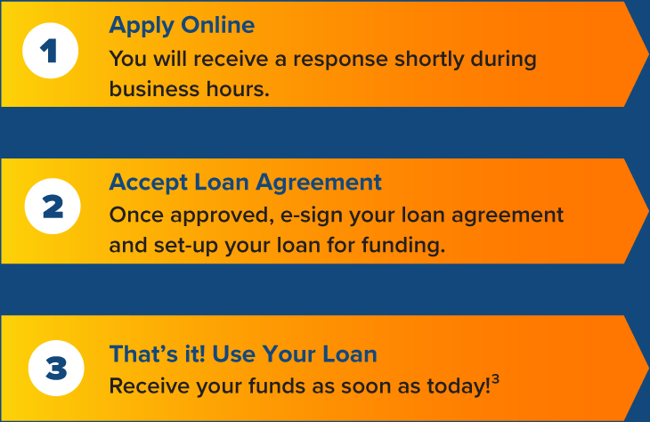 LightStream - Loans for Practically Anything